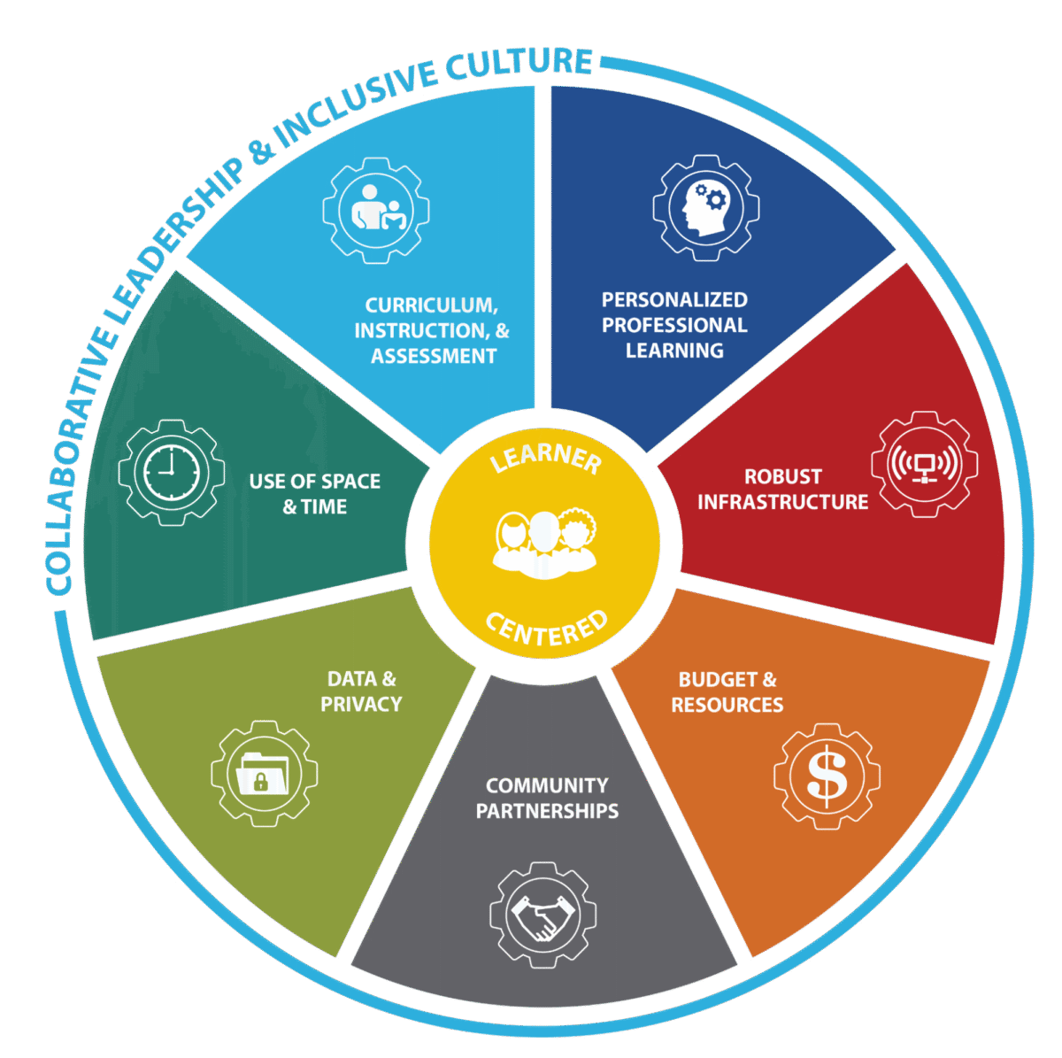 A Vision for Future Ready Pathways – All4Ed’s Future Ready Pathways